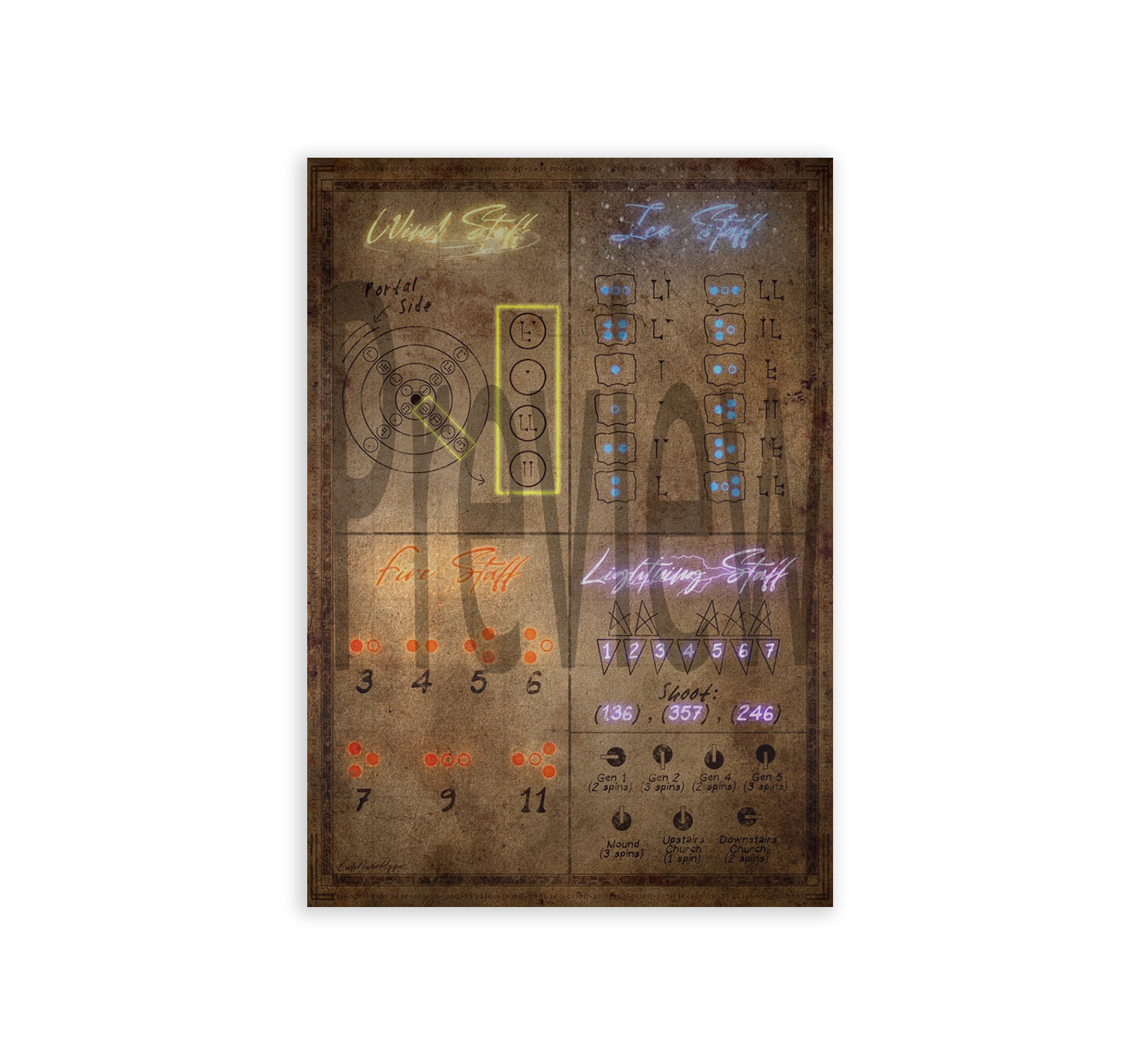 Origins Cheat Sheet Poster Limited 115 Prints – Ownaj